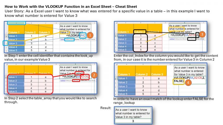 How to Use VLOOKUP in Excel – Quick Guide Cheat Sheets – How to Create ...